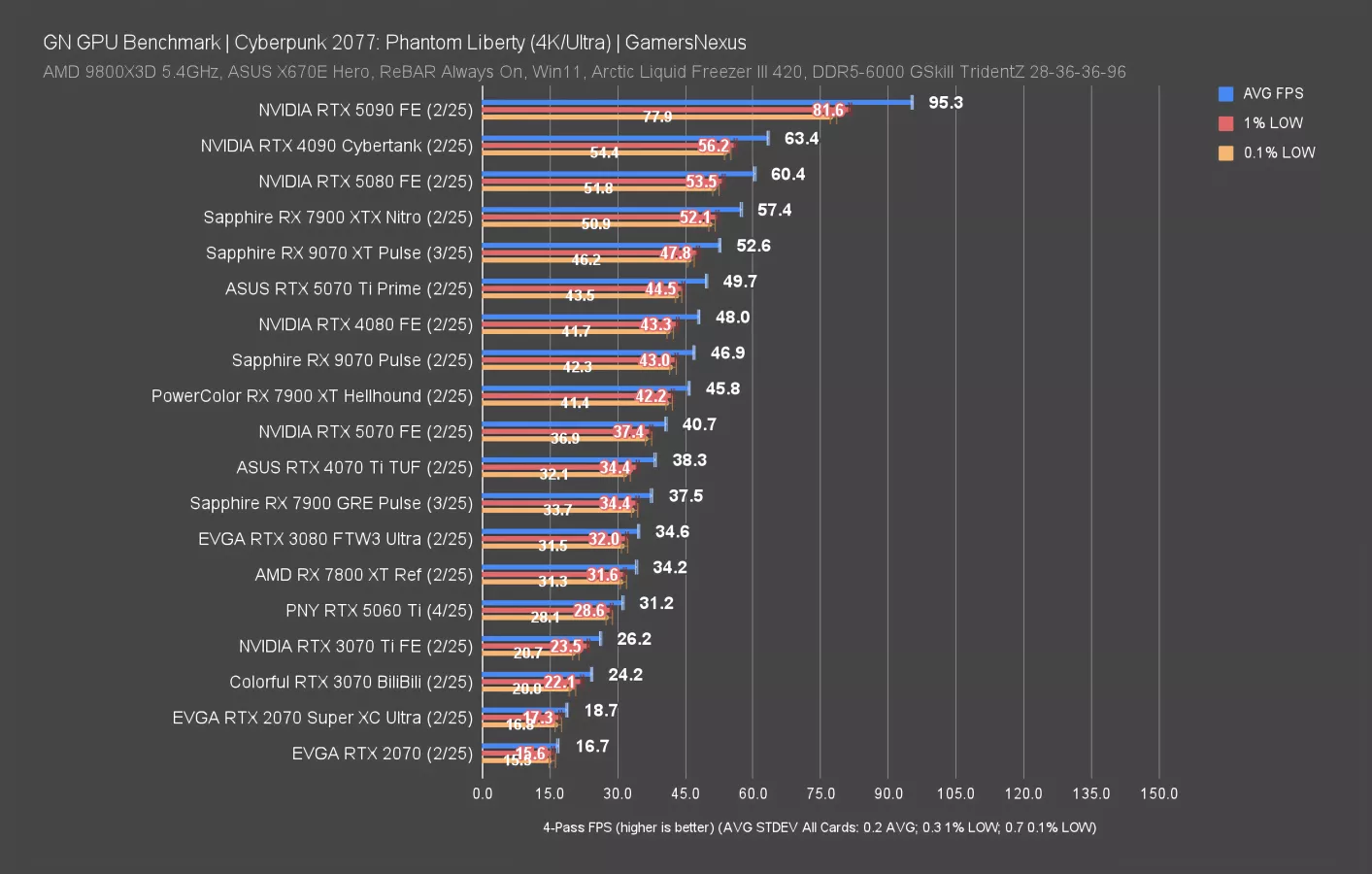 More Marketing BS: NVIDIA GeForce RTX 5060 Ti Review & Benchmarks vs GTX 1060, 4060 Ti, & More ...